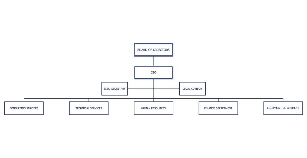 GCA GROUP - ABOUT US